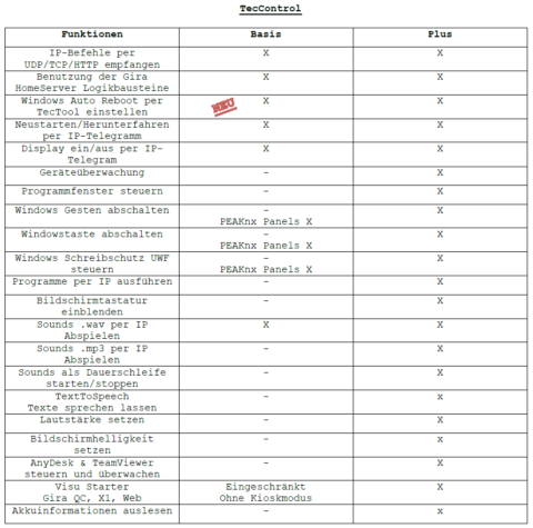 TecTool Professional » SmartHomeTools